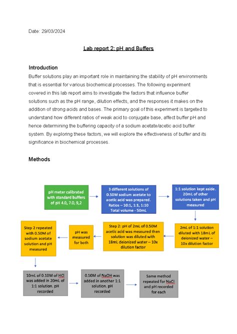Lab Report 2 Date 2903 Lab Report 2 Ph And Buffers Introduction