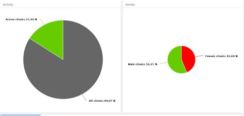 r highcharter pie chart different size stack overflow