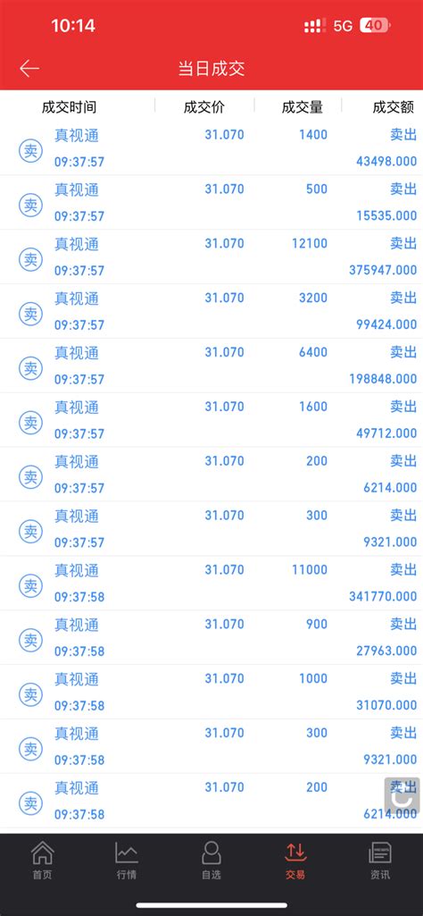 全部卖光一股不剩 真视通 002771 股吧 东方财富网股吧