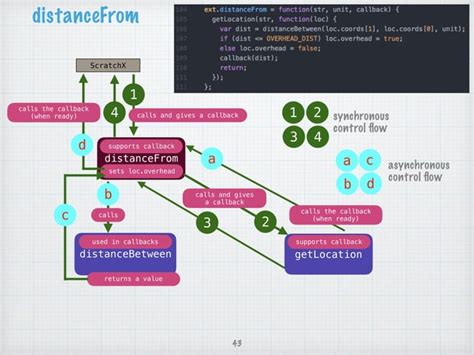 Understanding Scratch Extensions With Javascript Part 2 Of 2 Ppt