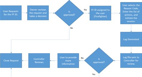 Sap Grc 100101120 Emergency Access Manageme Sap Community