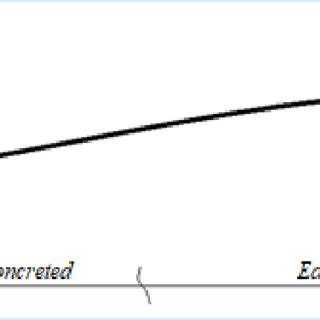 Line Diagram Of The Selected Research Object Download Scientific Diagram