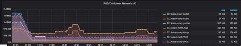 Github Apengineer052grafana Pods Monitoring Grafana Dashboard To