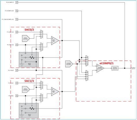 MSP430FR2311 MSP430FR DAC MSP Low Power Microcontroller Forum MSP Low Power