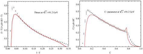 Elimination Of Qcd Renormalization Scale And Scheme Ambiguities