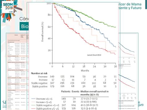 Biopsia Líquida en Cáncer de Mama - ppt descargar
