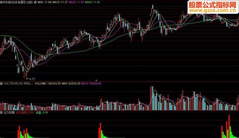 通达信解套王主力吸筹源码附图 通达信公式 公式网