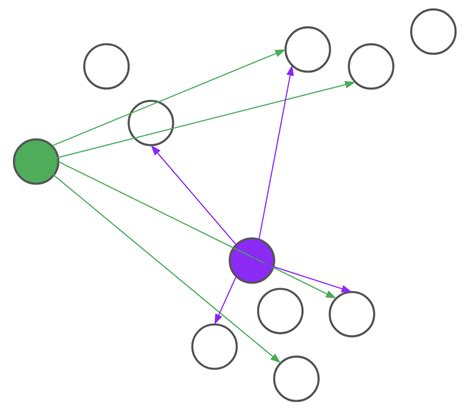 Banditpam Almost Linear Time K Medoids Clustering Via Multi Armed