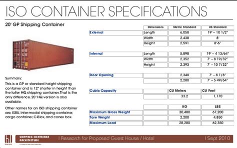 Shipping Container Specs With Your Need Iso Container Specifications
