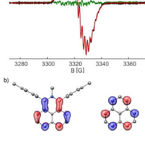 Pristine 1h Phenalene A Representative Heteroatom Doped Phenalenyls