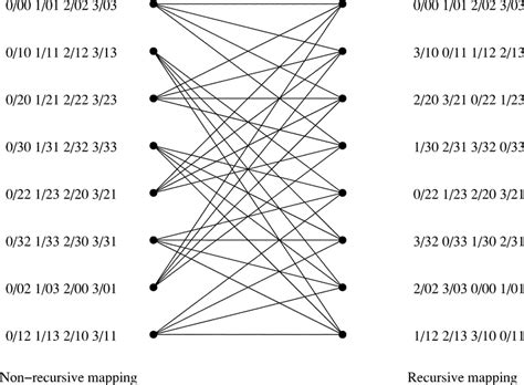 Eight State 4 Psk Space Time Code Nonrecursive And Recursive Labeling