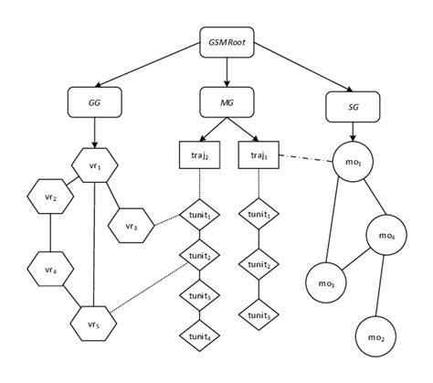 Implementation Of The Gsm Model Download Scientific Diagram