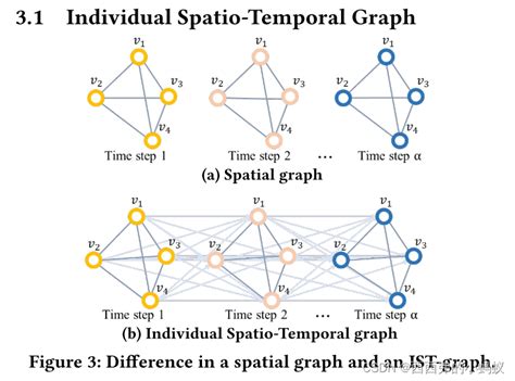 ST-GAT: A Spatio-Temporal Graph Attention Network for Accurate Traffic ...
