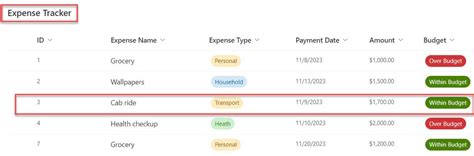 Delete All Sharepoint List Items Using Powershell Spguides