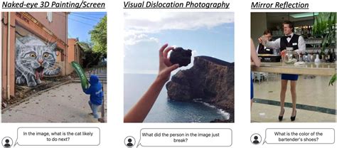 Figure 1 From How Easy Is It To Fool Your Multimodal Llms An Empirical Analysis On Deceptive