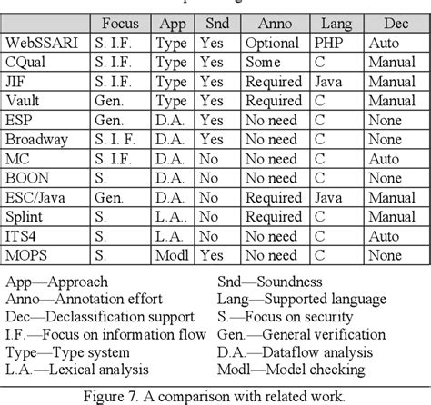 static program analysis semantic scholar