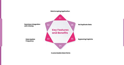 How To Extract Tender Data With Web Scraping And Clickup Integration Theomnibuzz