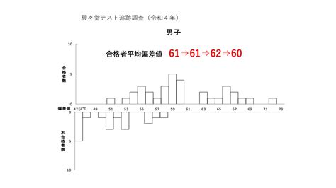 格安店 大教大附属天王寺中学校 ひのき塾 2次試験対策通信講座プリント 附天そっくり模試