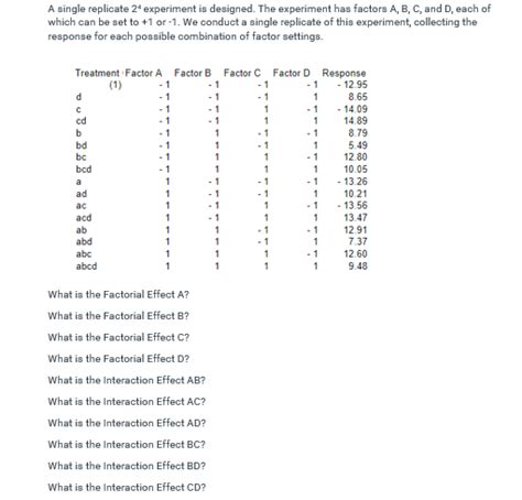 Solved A Single Replicate 24 Experiment Is Designed The Chegg