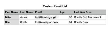 Custom Email Placeholders Ticketsignup