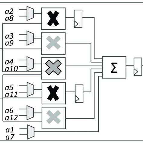 Hardware Architecture For The Lü Oscillator Download Scientific Diagram