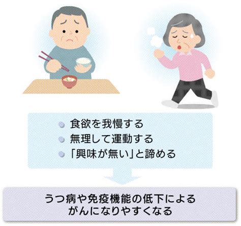 日曜plus＋健康／超高齢時代を楽しく生きる 健康寿命を延ばすヒント 精神科医・和田秀樹＝心身の老化を肯定する（1）「健康のため」 逆に負担も