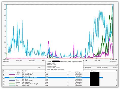 Windows Server 2019 Hyper V Vm Io Performance Problem Page 2