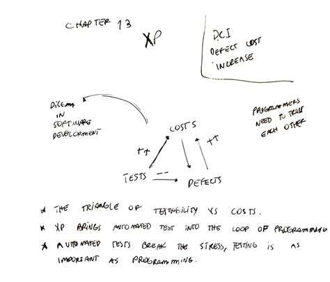 Delving Into Extreme Programming An In Depth Review Of Extreme