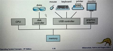 OS Chapter 1 2 Exam Flashcards Quizlet