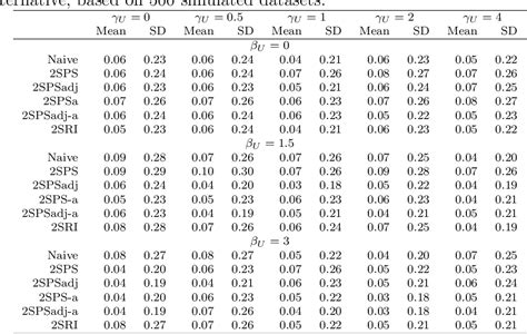 Table 1 From Unveiling Challenges In Mendelian Randomization For Gene Environment Interaction