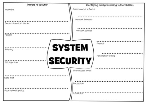Computer Systems Revision Worksheets Teaching Resources