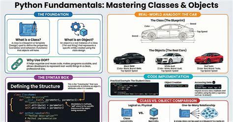 🚀 Classes And Objects In Python Fspwd Full Stack Python Web Development