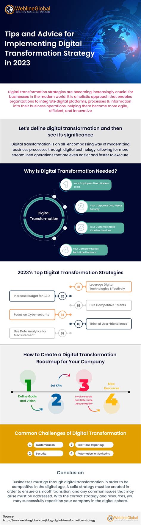 Digital Transformation Strategies Top Tips To Consider
