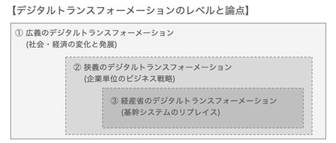 Dx Dx