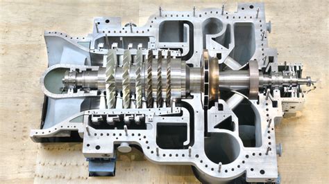 Types Of Compressor Positive Displacement Compressor And Dynamic Compressor Kotech Compressor
