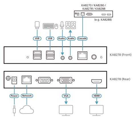 KA8278 VGA HDMI KVM Over IP Console Station ATEN VIETNAM