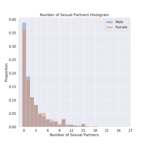 Berkeley Marriage Pact Data Analysis