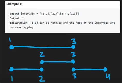 435 Non Overlapping Intervals Zakos Blog