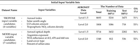 Table 2 From A First Approach To Aerosol Classification Using Space