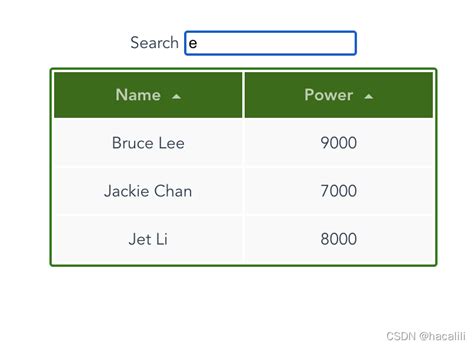 Vue官方示例网格组件总结vue Sortbykey Csdn博客