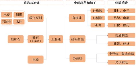 工业硅品种概况 东方财富网