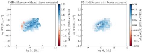 Difference In Metallicity Between Sdss Without Left And With Right Download Scientific