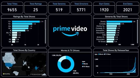Shrikant J On Linkedin Powerbi Datavisualization Learningjourney
