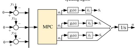 Overall Switching Architecture Download Scientific Diagram