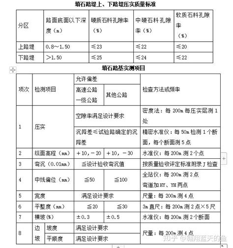 填石路堤施工 知乎