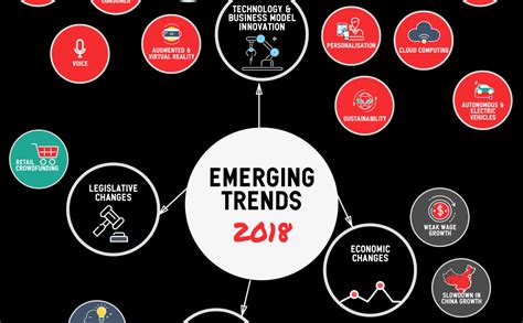 Emerging Trends 2018 Cheatsheet Collective Campus Resources