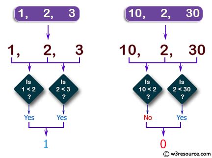 C Check If Three Numbers Are In Strict Increasing Order