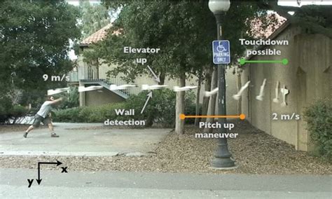 10 Sequence Of Uav Being Launched Towards A Wall And The Uav Detecting