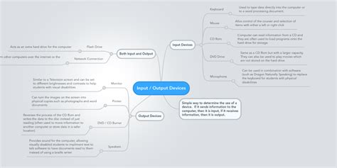 input output devices mindmeister mind map