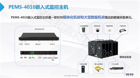 PEMS 4004A T嵌入式机房环境动力监控主机 石家庄和嘉科技有限公司